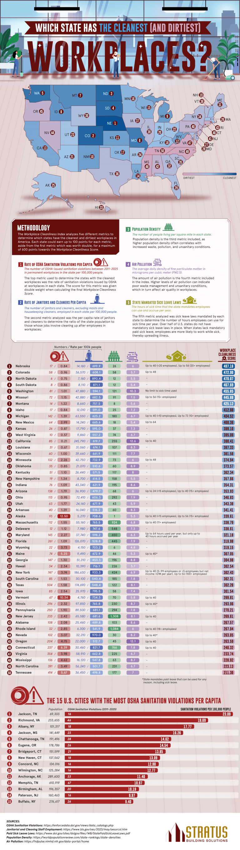 Timeline Displays Average U.S. Internet Speeds Over Time - Chartistry