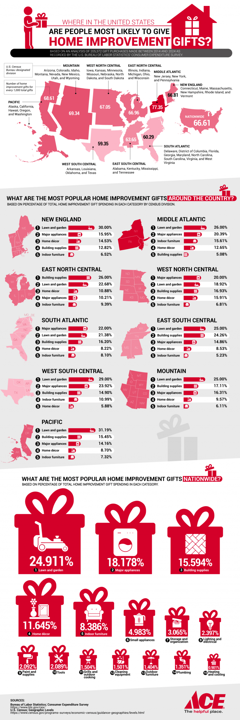The Most Promiscuous Countries in the World - Chartistry