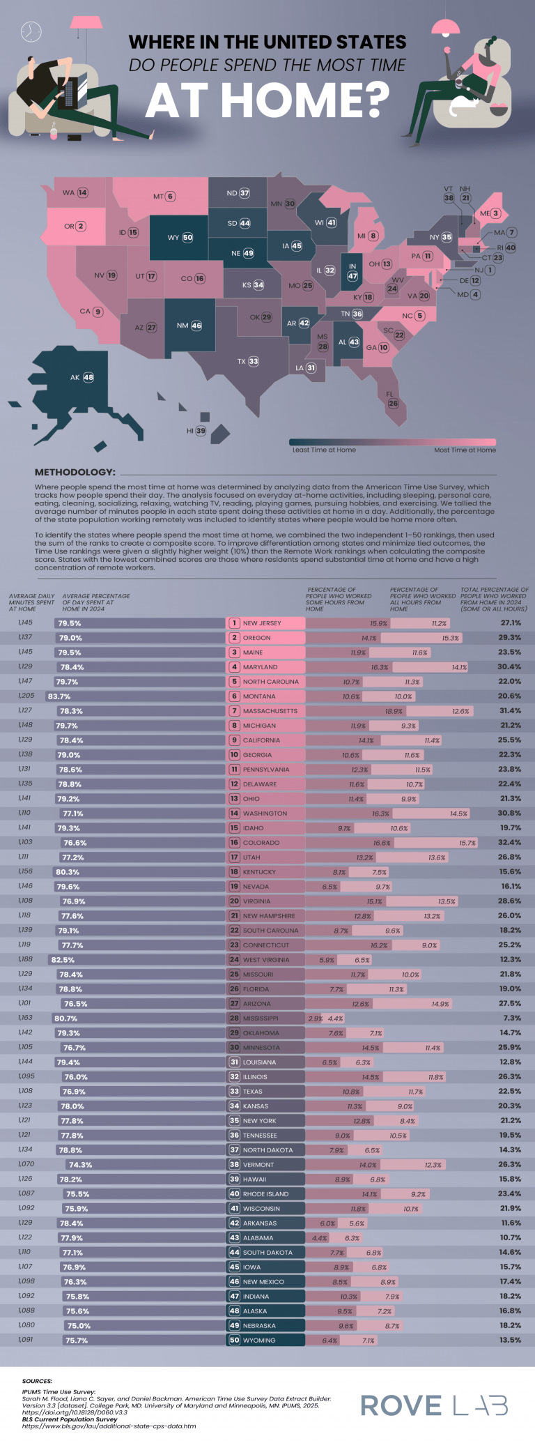 Timeline Displays Average U.S. Internet Speeds Over Time - Chartistry