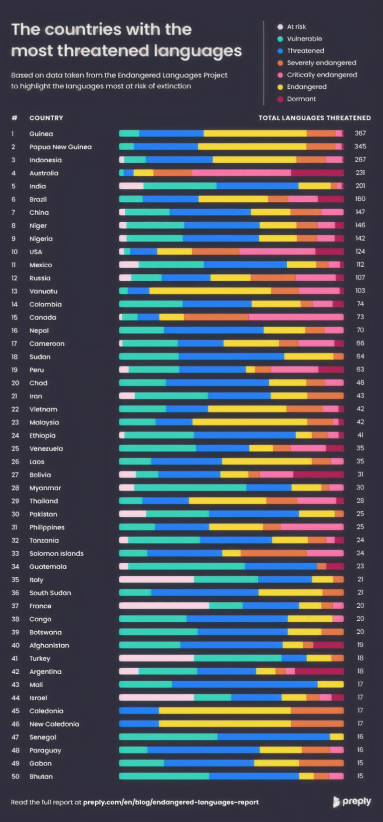 Which Countries Produce the Most Gemstones? - Chartistry